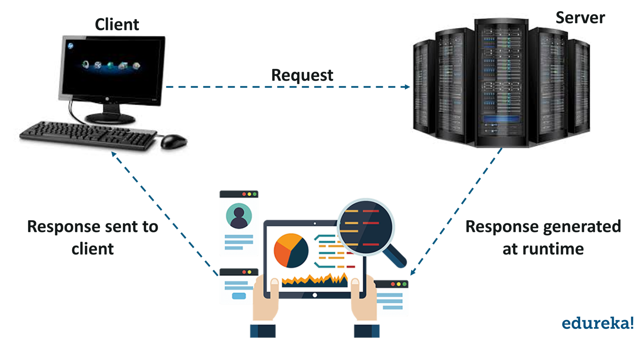 How To Build A Backend Web Service With Java Servlet 